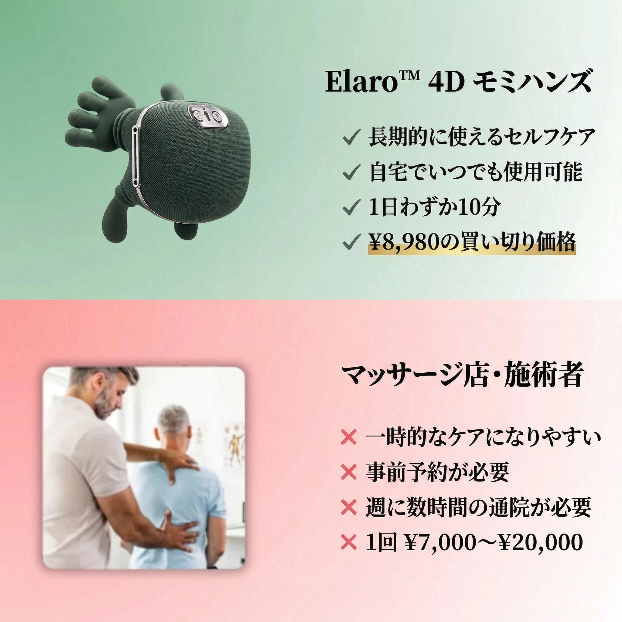 Elaro™ 4Dモミハンズ – ELARO